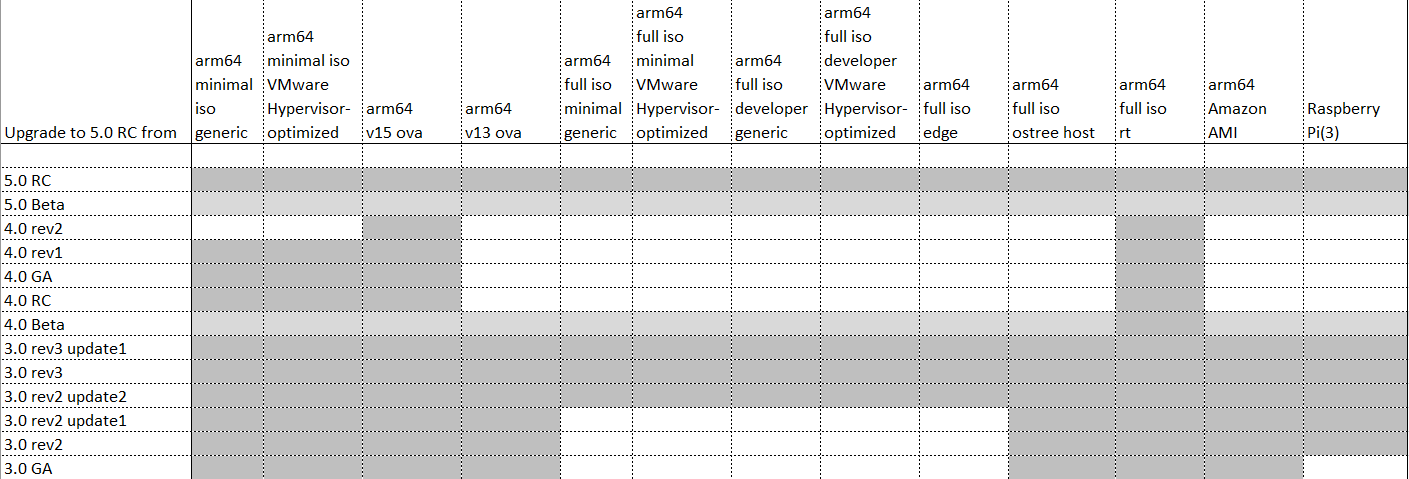 Upgrade to Ph5.0 Release Candidate · Issue #1417 · vmware/photon · GitHub