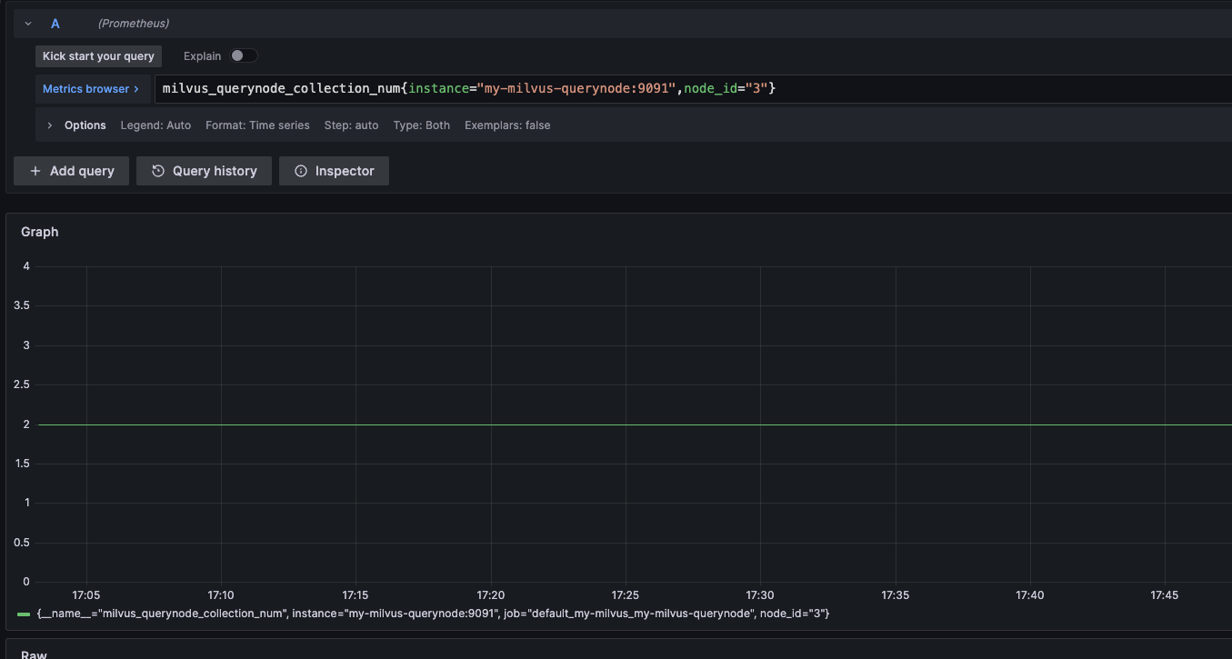 [Bug]: I feel very sad，neither can I use milvus grafana · Issue #23495 ...