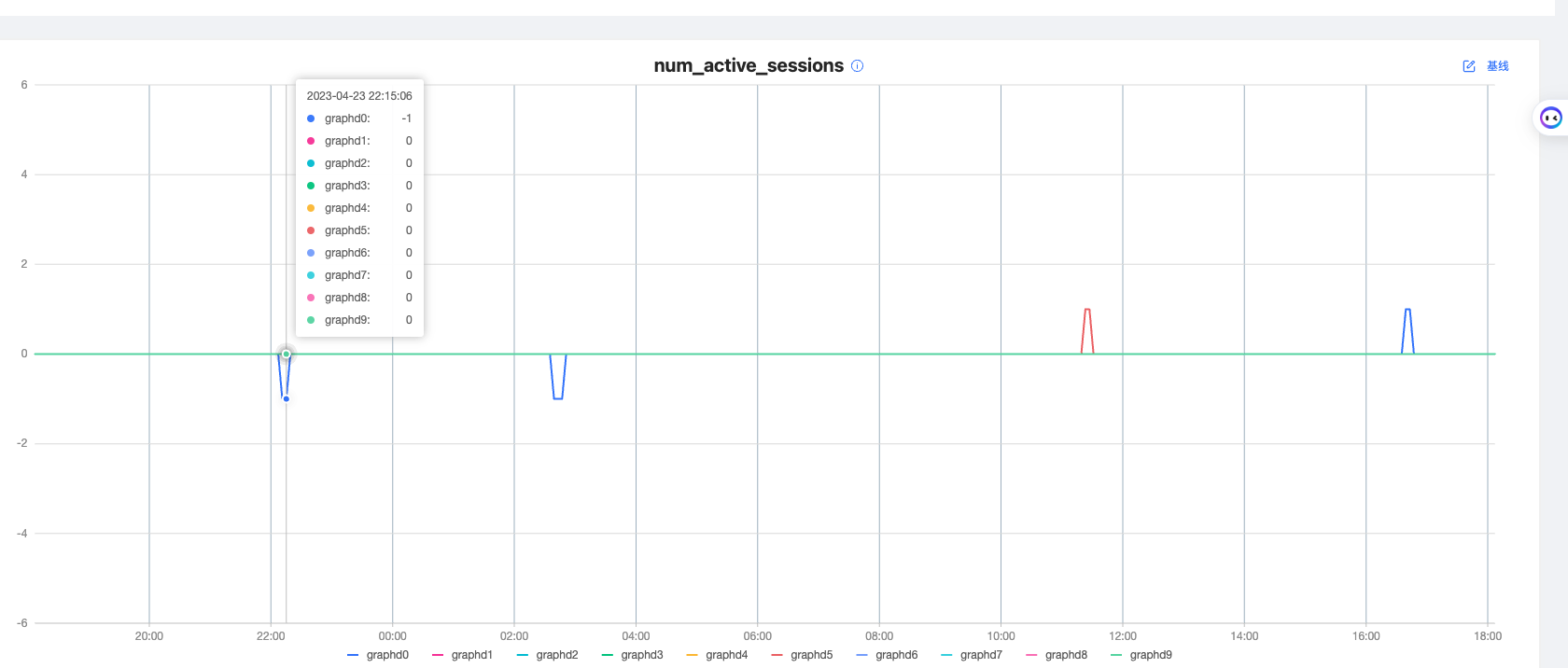 Can you help me check the num_heartbeats is right? · Issue #247 · vesoft-inc/nebula-dashboard ...