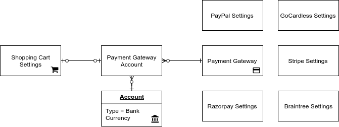 Option to choose payment gateway in shopping cart · Issue #12787 ...