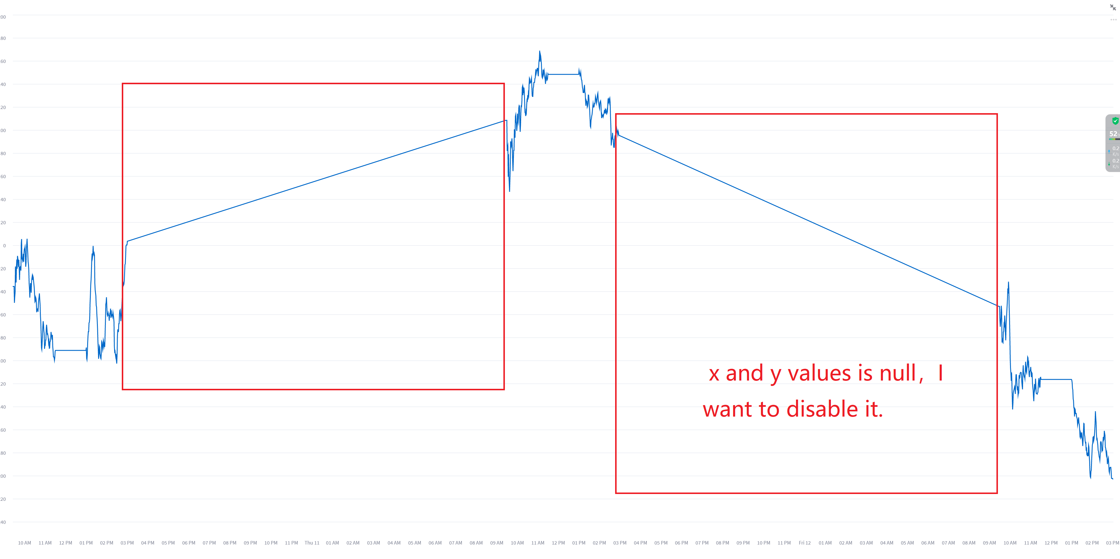 How To Make Line chart Does Not Show Null Values Issue Streamlit 