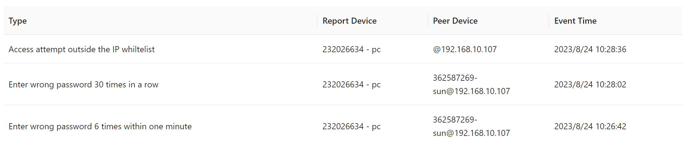 [BUG] - 2FA · Issue #56 · rustdesk/rustdesk-server-pro · GitHub