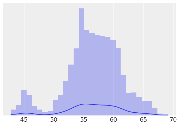 KDE plot produces strange results · Issue #581 · arviz-devs/arviz · GitHub