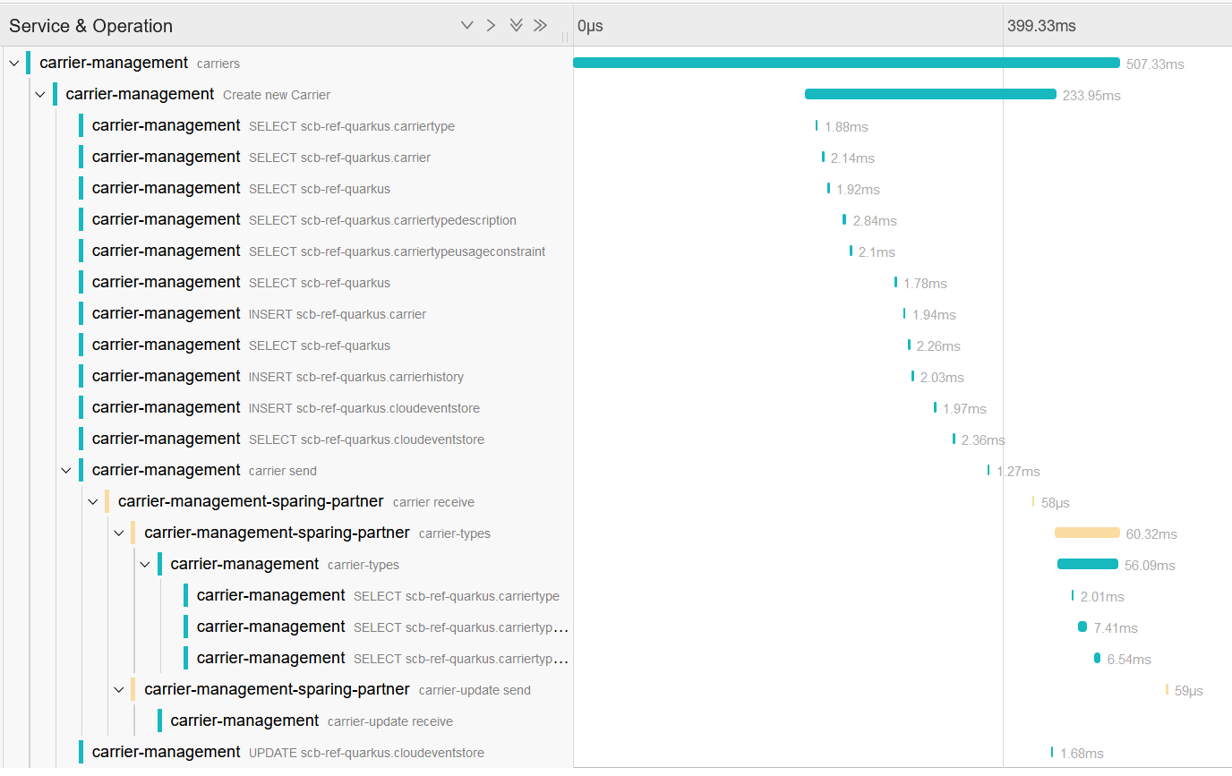 JAX-RS endpoints annotated with WithSpan lose information and parent · Issue #4391 · open ...