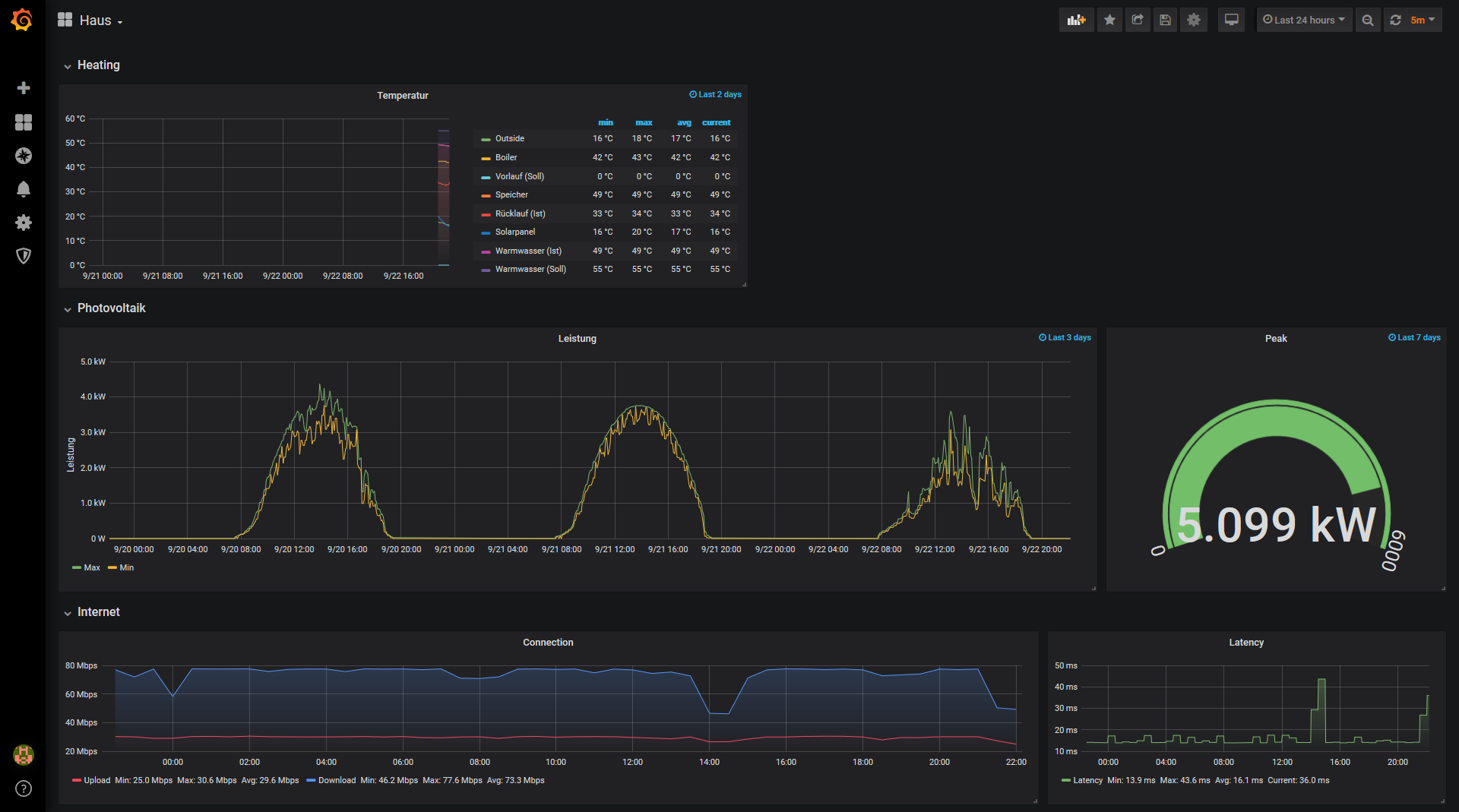 Benoetige Hilfe bei der Konfiguration · Issue #459 · openv/openv · GitHub