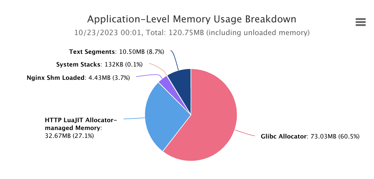 help request: memory growing up · Issue #10392 · apache/apisix · GitHub