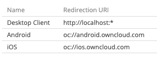 [FEATURE REQUEST] Redirection callback from OAuth2 · Issue #2883 · owncloud/android · GitHub