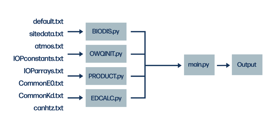 Github Sherrypalacios Grasslight