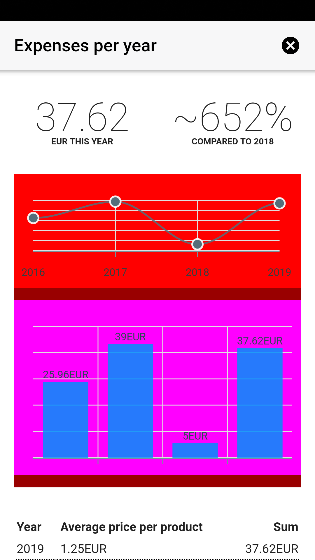 Bar Chart Padding To The Left · Issue 423 · Apexcharts Apexcharts Js · Github