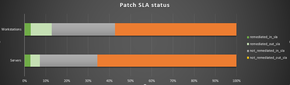 Grafana Stacked Bar Chart Series Chart Examples