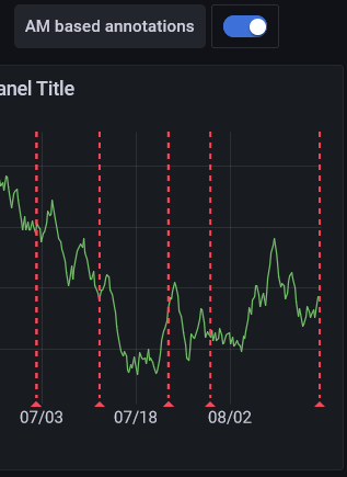 Annotations don't work against Azure Monitor · Issue #37121 · grafana/grafana · GitHub