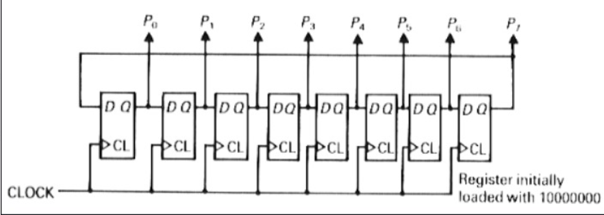 GitHub - Anuzzzzzzz/ffvdd_JohnsonCounter
