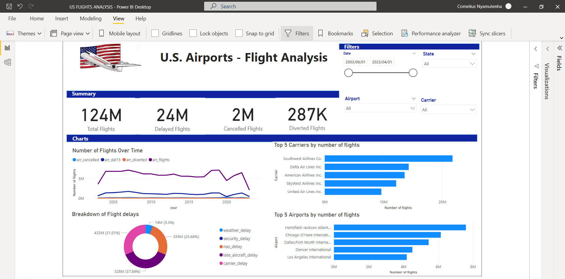 GitHub - McG33k/PowerBI-US-FLIGHTS-ANALYSIS: Microsoft Power BI Repository