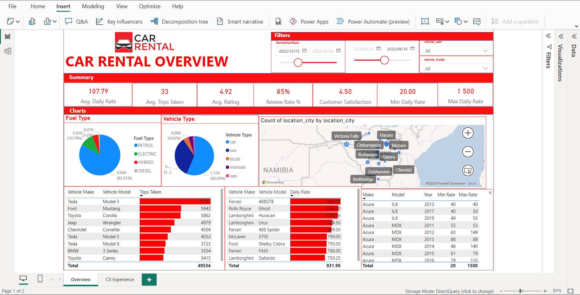 GitHub - McG33k/PowerBI-Car-Rental-Analytics