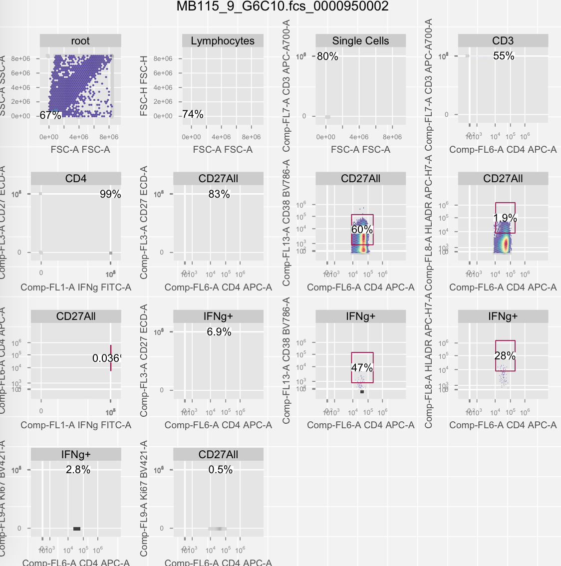 Trouble adapting openCyto Transformation · Issue #72 · RGLab/flowCore · GitHub