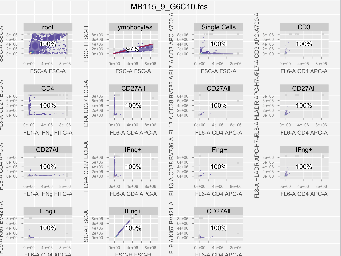 Trouble adapting openCyto Transformation · Issue #72 · RGLab/flowCore · GitHub