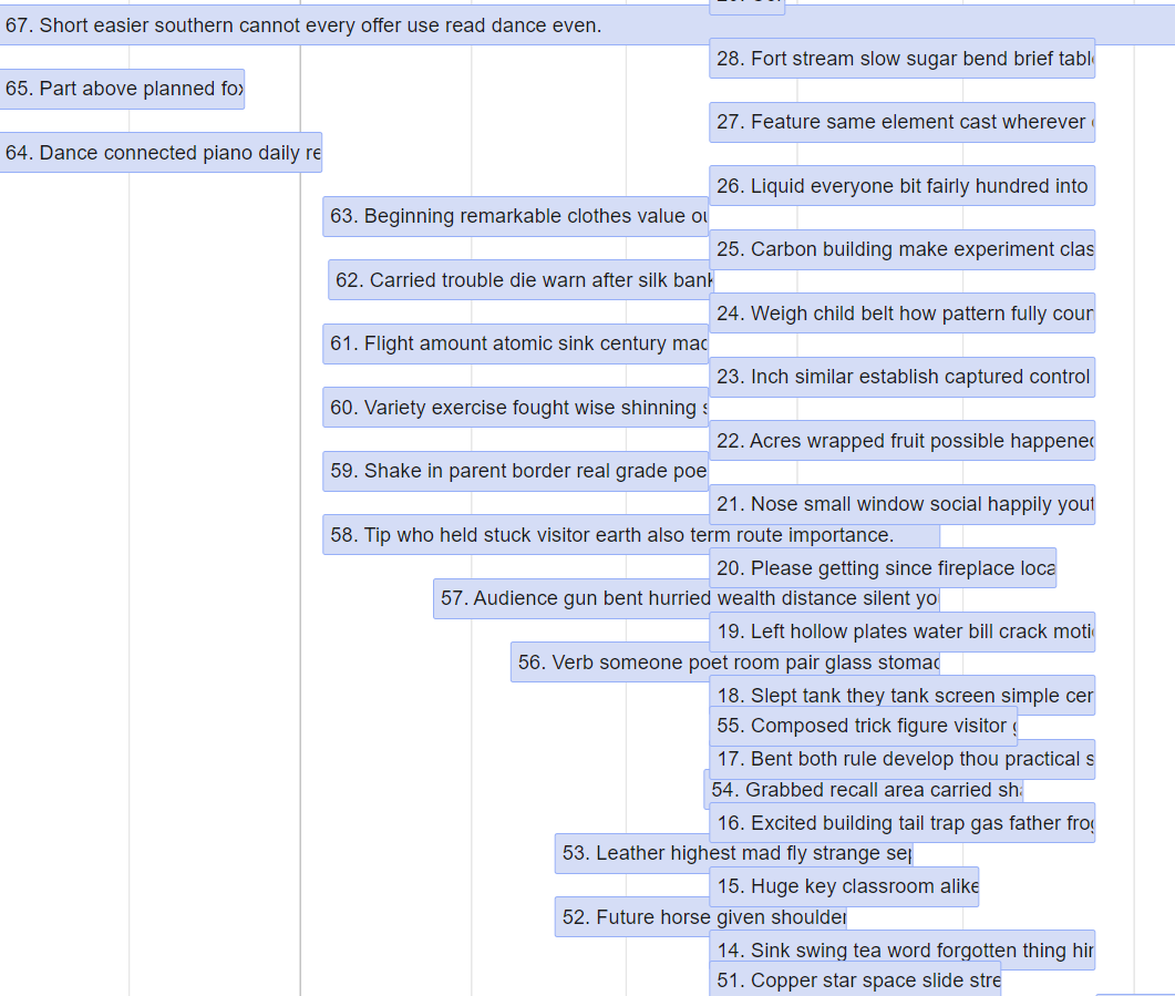 vis-timeline items get overlapped · Issue #1467 · visjs/vis-timeline · GitHub