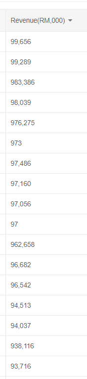 Table 无法根据数据类型排列 · Issue #572 · teacat/tocas · GitHub