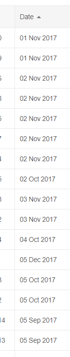 Table 无法根据数据类型排列 · Issue #572 · teacat/tocas · GitHub