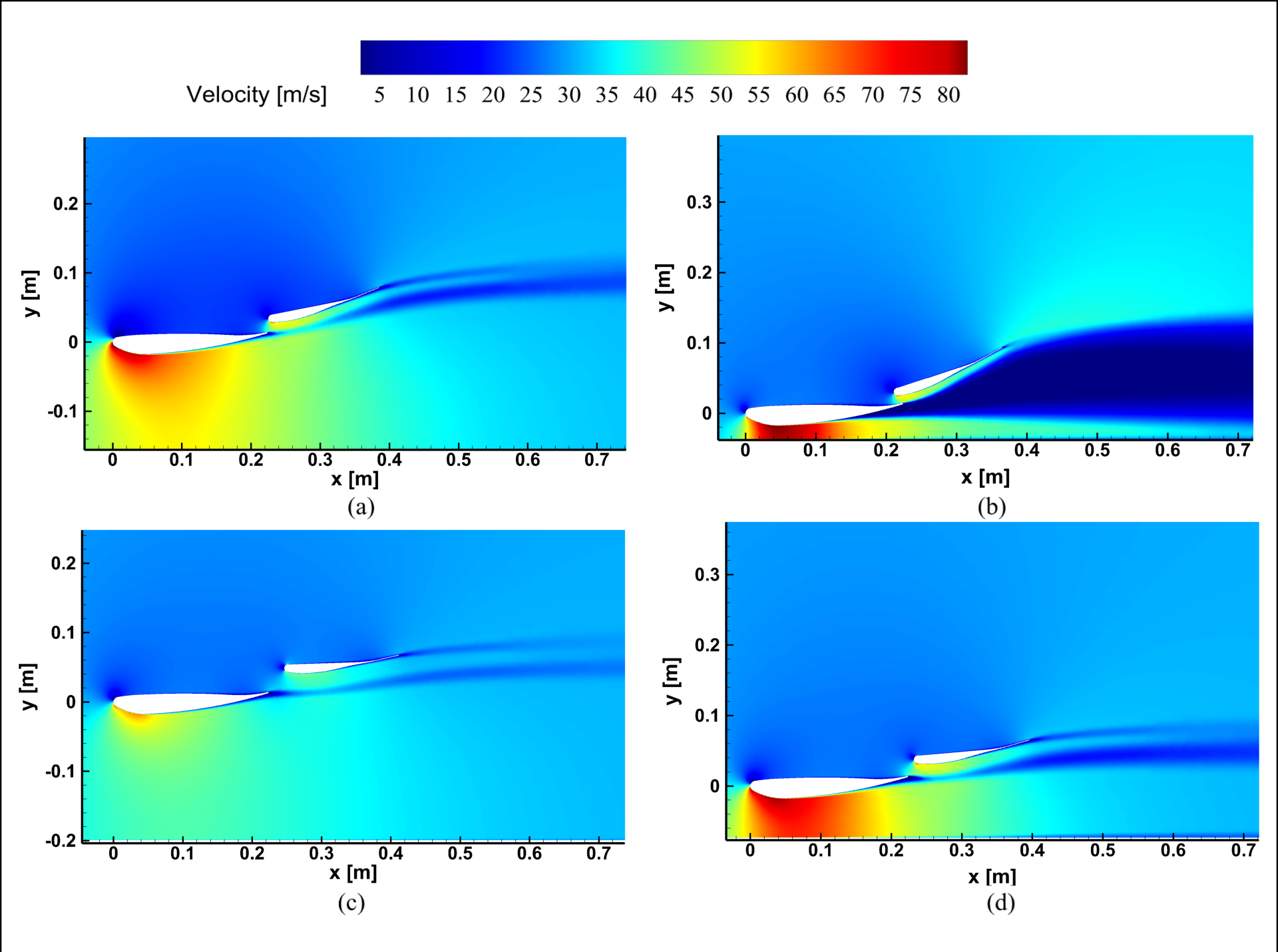 GitHub - Parass2802/Multi-Element-Wing: Optimization of Inverted Double-Element Airfoil in ...