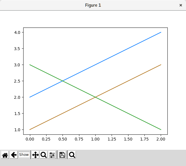 Toolmanagersgskip Tkagg Example Couples Grouphide Toggle With Pan