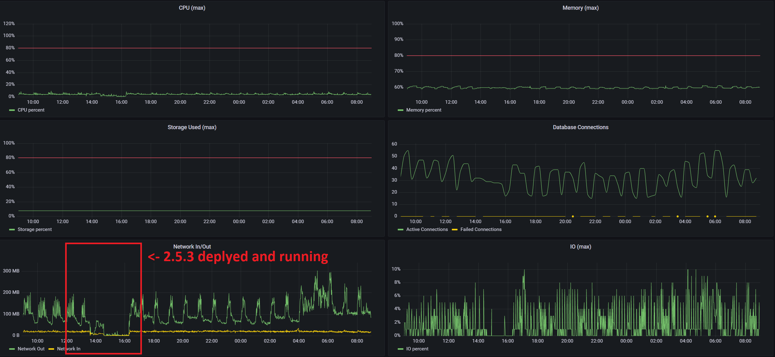 DagProcessor Performance Regression · Issue #30884 · apache/airflow · GitHub