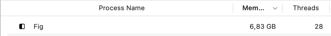 Fig - High Memory Usage · Issue #1625 · withfig/fig · GitHub