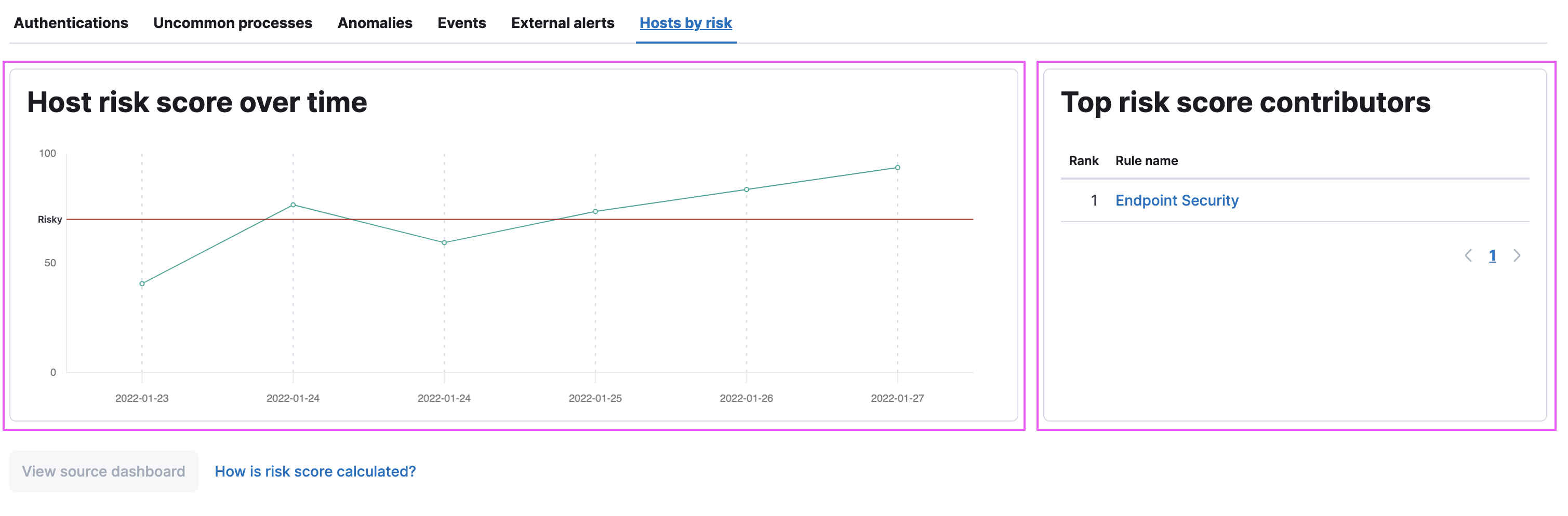 [DOCS] Update to Host Risk Score docs · Issue #1436 · elastic/security-docs · GitHub