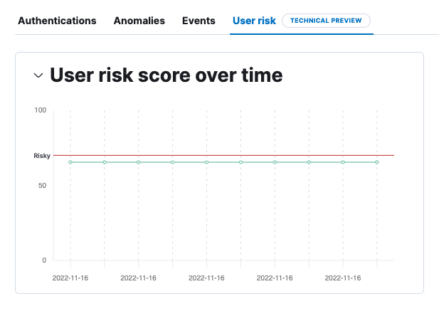 [Security Solution] [Risk] Improve risk score over time graph · Issue ...