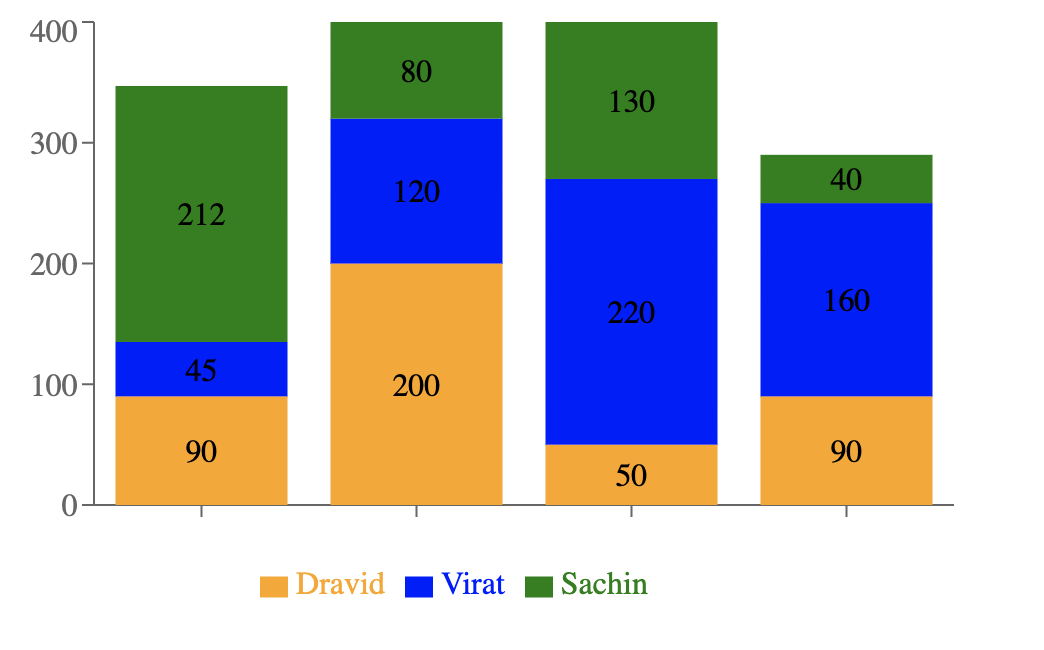 Sort by value for Stacked Bar chart · Issue #2776 · recharts/recharts ...