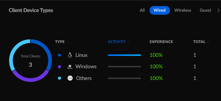 [Bug] UniFi Widget not displaying correct information · Issue #653 ...