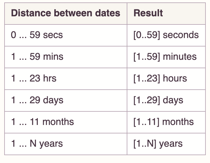 formatDistanceStrict/formatDistanceToNowStrict returns '12 months ...