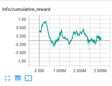 Can't train a simple game. · Issue #171 · Unity-Technologies/ml-agents ...