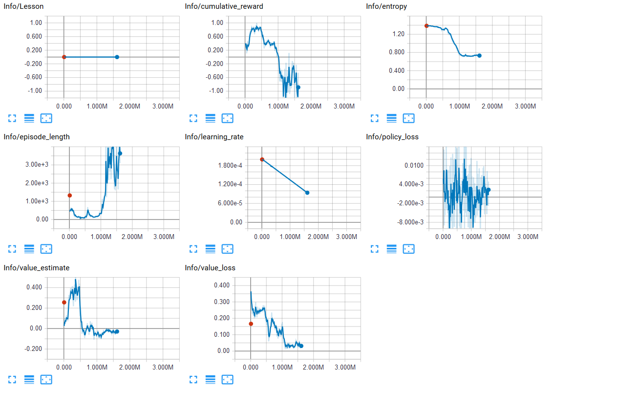 Can't train a simple game. · Issue #171 · Unity-Technologies/ml-agents ...