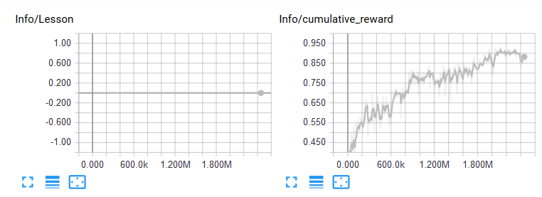 Can't train a simple game. · Issue #171 · Unity-Technologies/ml-agents ...