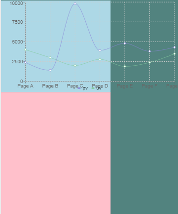 Can't get Pie chart to render · Issue #1309 · recharts/recharts · GitHub