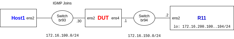 pim rp prefix lists match failing · Issue #8492 · FRRouting/frr · GitHub