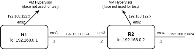 BGP GR fails with route-maps (End-of-RIB marker sent too early) · Issue #10440 · FRRouting/frr ...