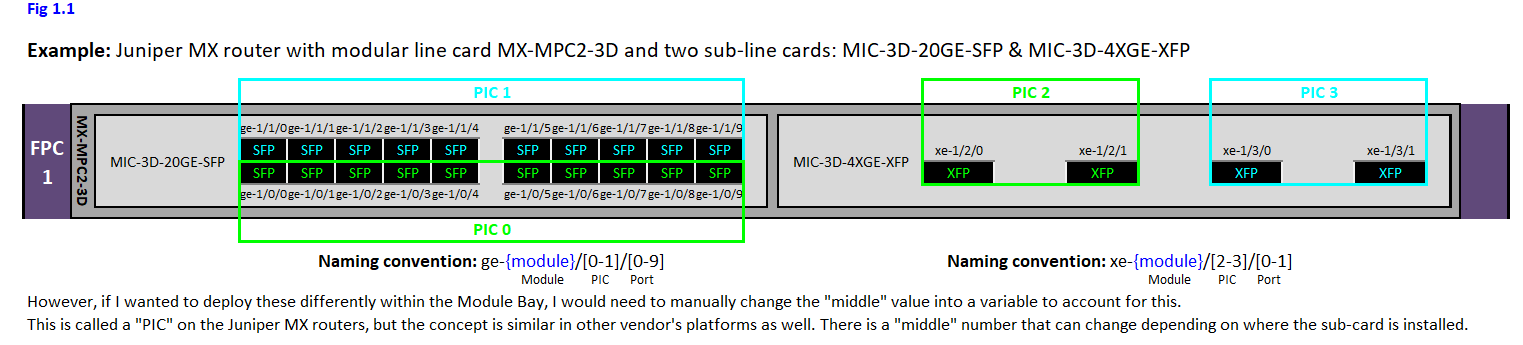 Modules inside of Modules? · netbox-community netbox · Discussion #14124 · GitHub