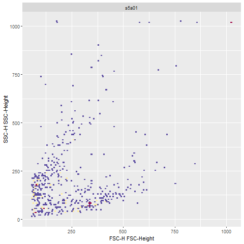 max_nrow_to_plot not working on flowFrames · Issue #53 · RGLab/ggcyto · GitHub