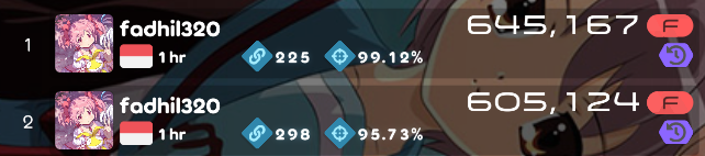 Osu! Lazer Score Counted as a Failed Score Instead of Pass · Issue ...