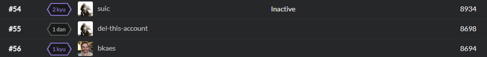 Deleted users are not removed from the leaderboard · Issue #1097 · codewars/codewars.com · GitHub