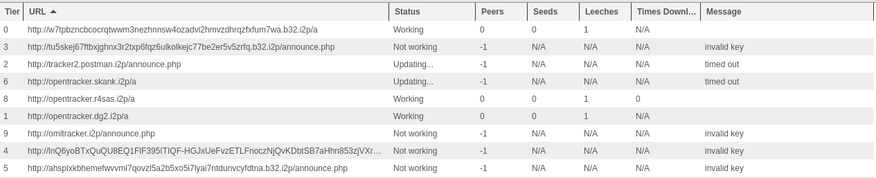 qBittorrent-nox 4.6 i2p php tracker does not work and i2p peer list does not show in GUI · Issue ...