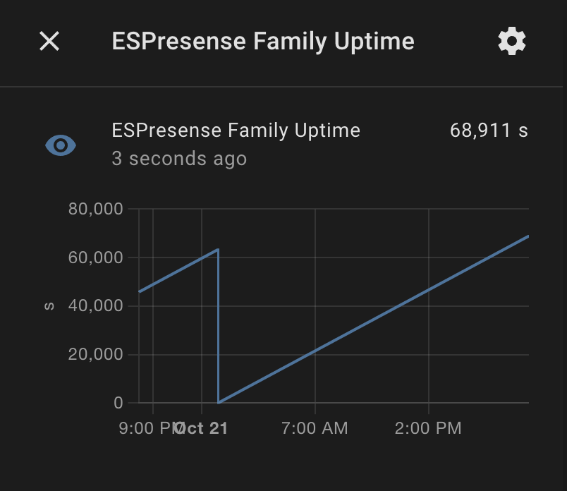 Mostly "QryErr" results in logs · Issue #97 · ESPresense/ESPresense · GitHub