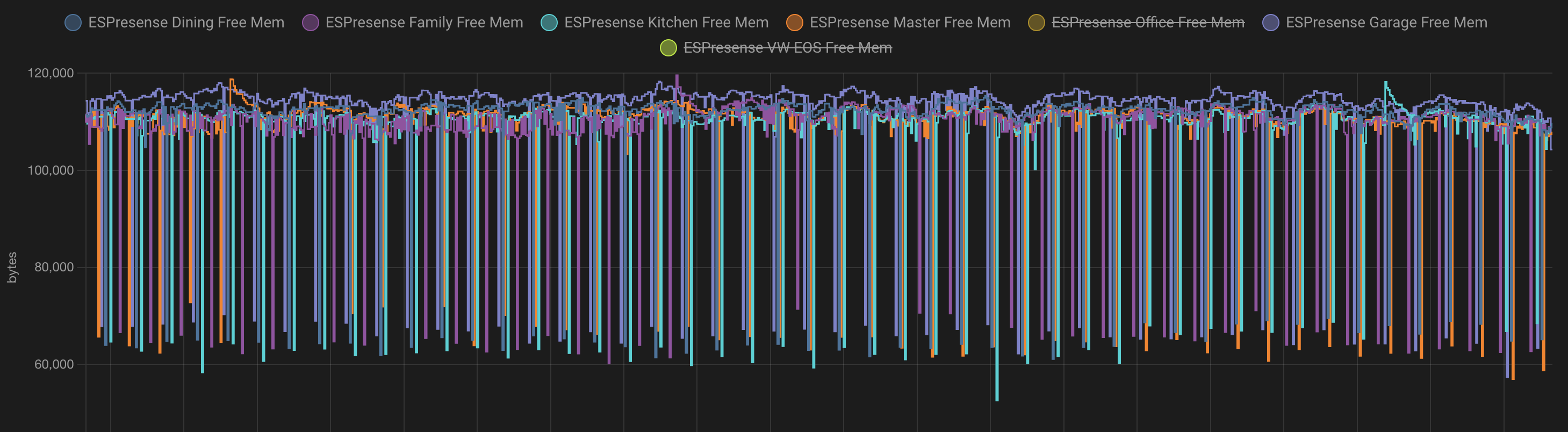 v2.0.38b1 · ESPresense ESPresense · Discussion #381 · GitHub