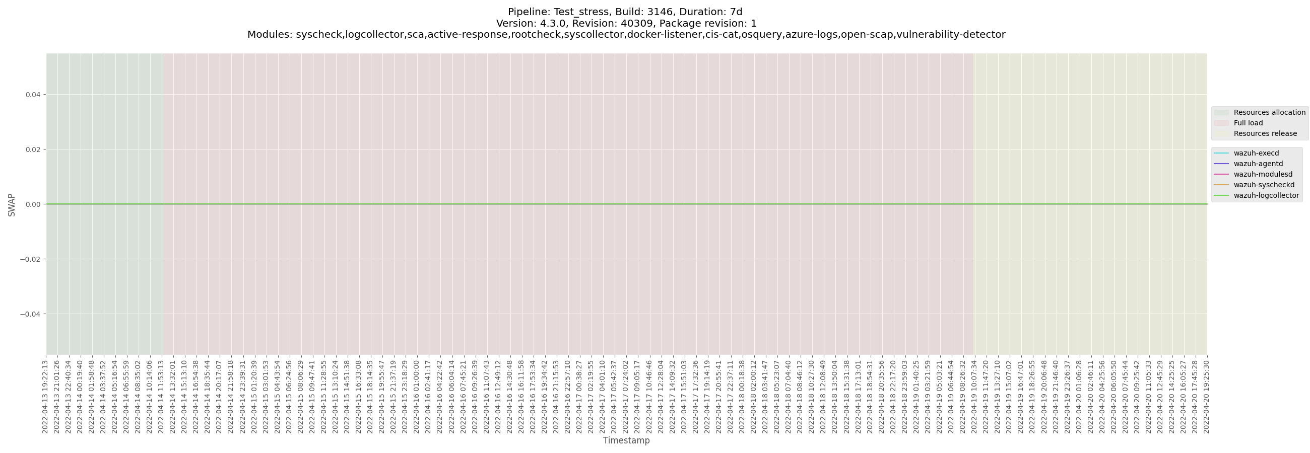 Release 4.3.0 - Release Candidate RC6 - Footprint Metrics - ALL (7d ...