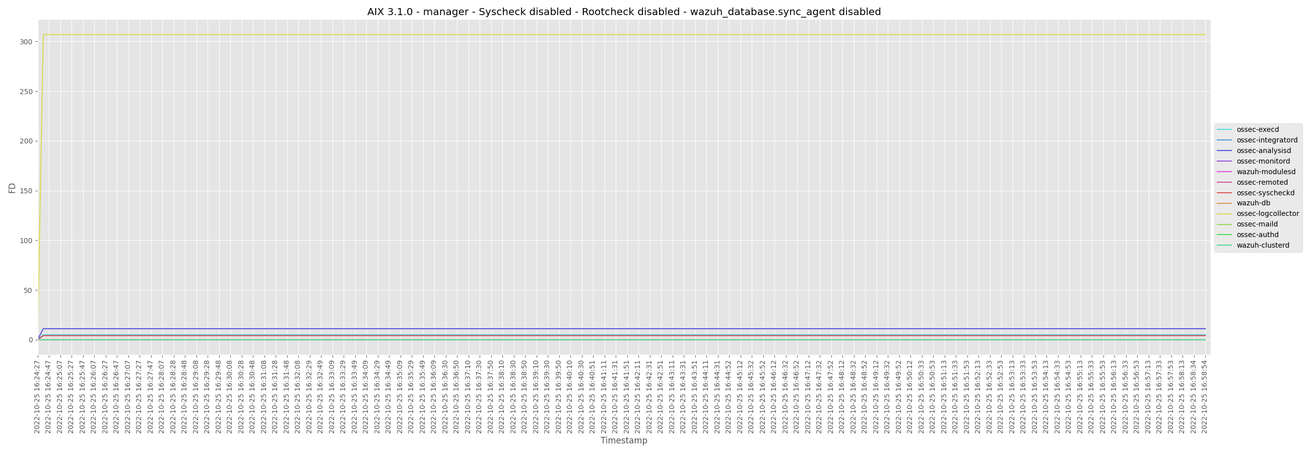 Build Wazuh v3.1.0 local package for AIX 6 · Issue #1903 · wazuh/wazuh-packages · GitHub