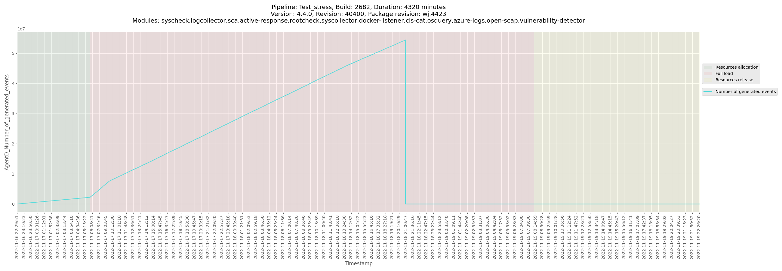 `remoted` daemon not running in `info` environment · Issue #15386 · wazuh/wazuh · GitHub
