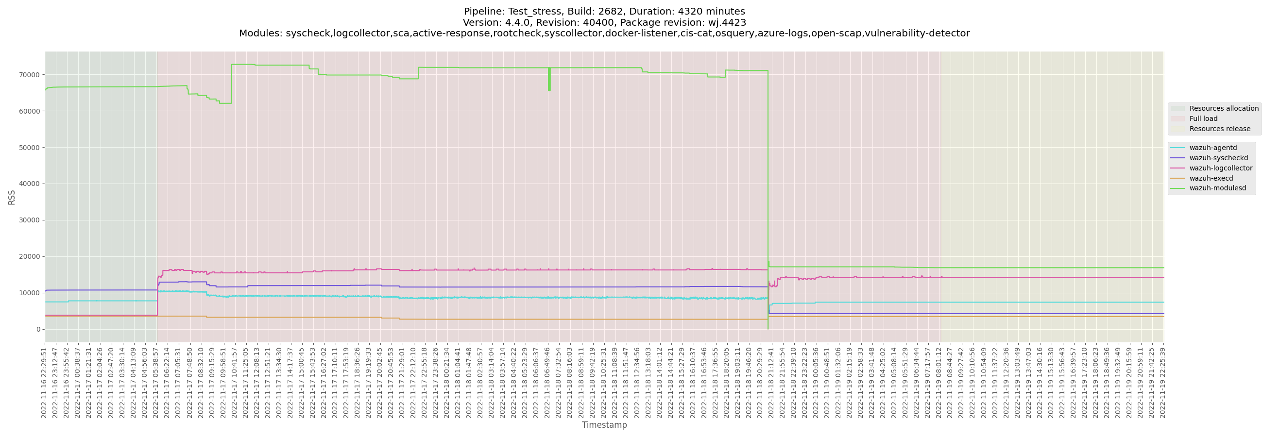 `remoted` daemon not running in `info` environment · Issue #15386 · wazuh/wazuh · GitHub
