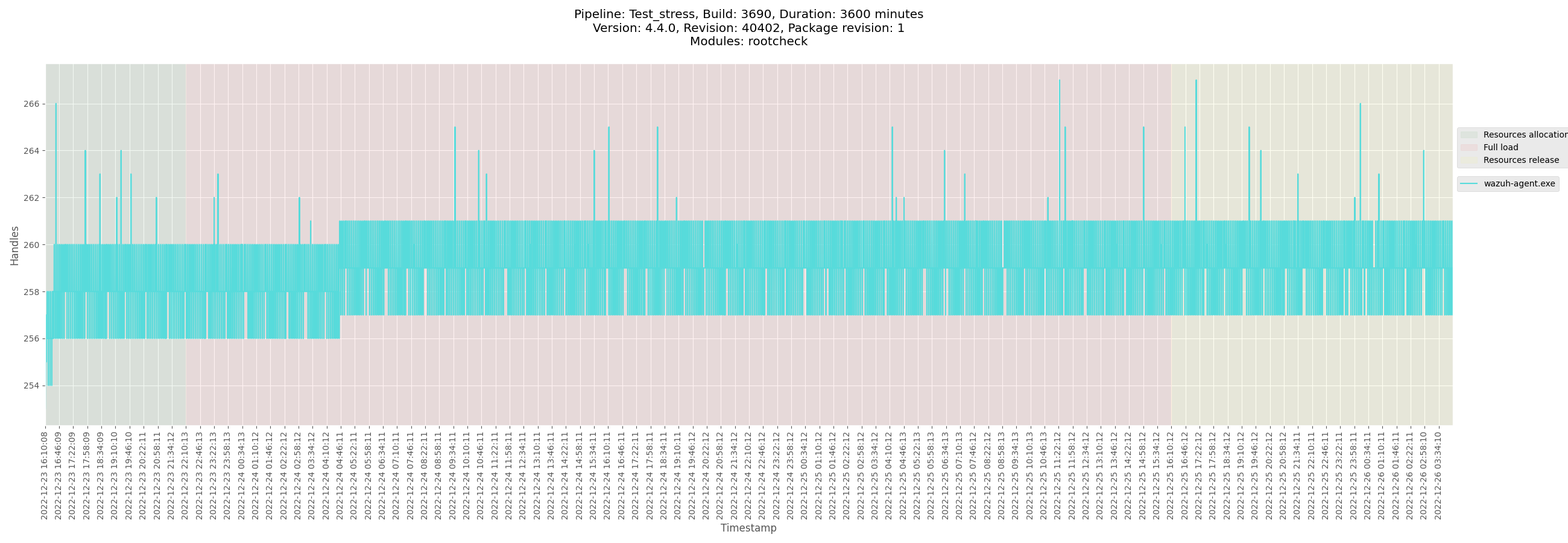 Windows agent shows a large number of handles usage · Issue #16205 ...